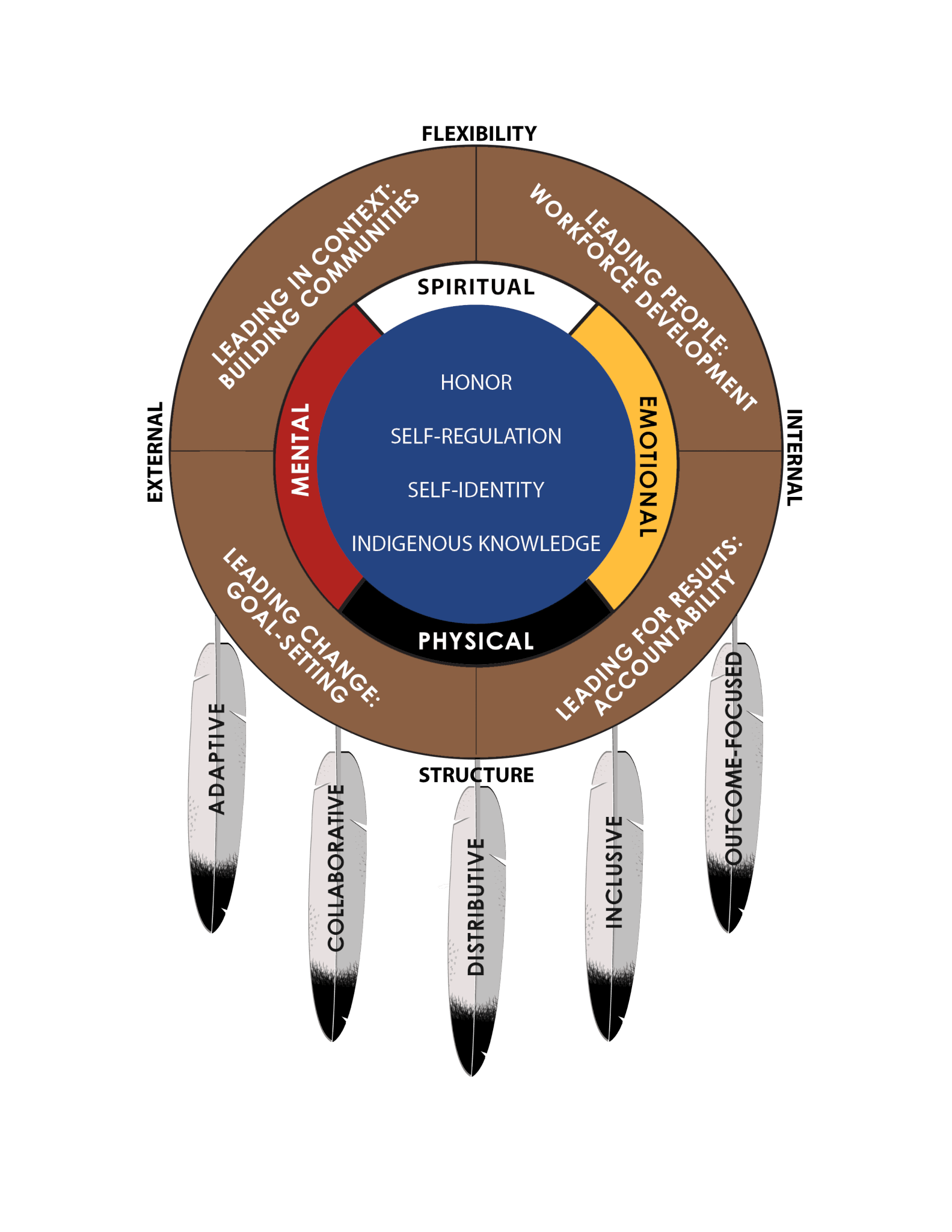 Tribal Child Welfare Leadership Academy - Tribal Child Welfare ...
